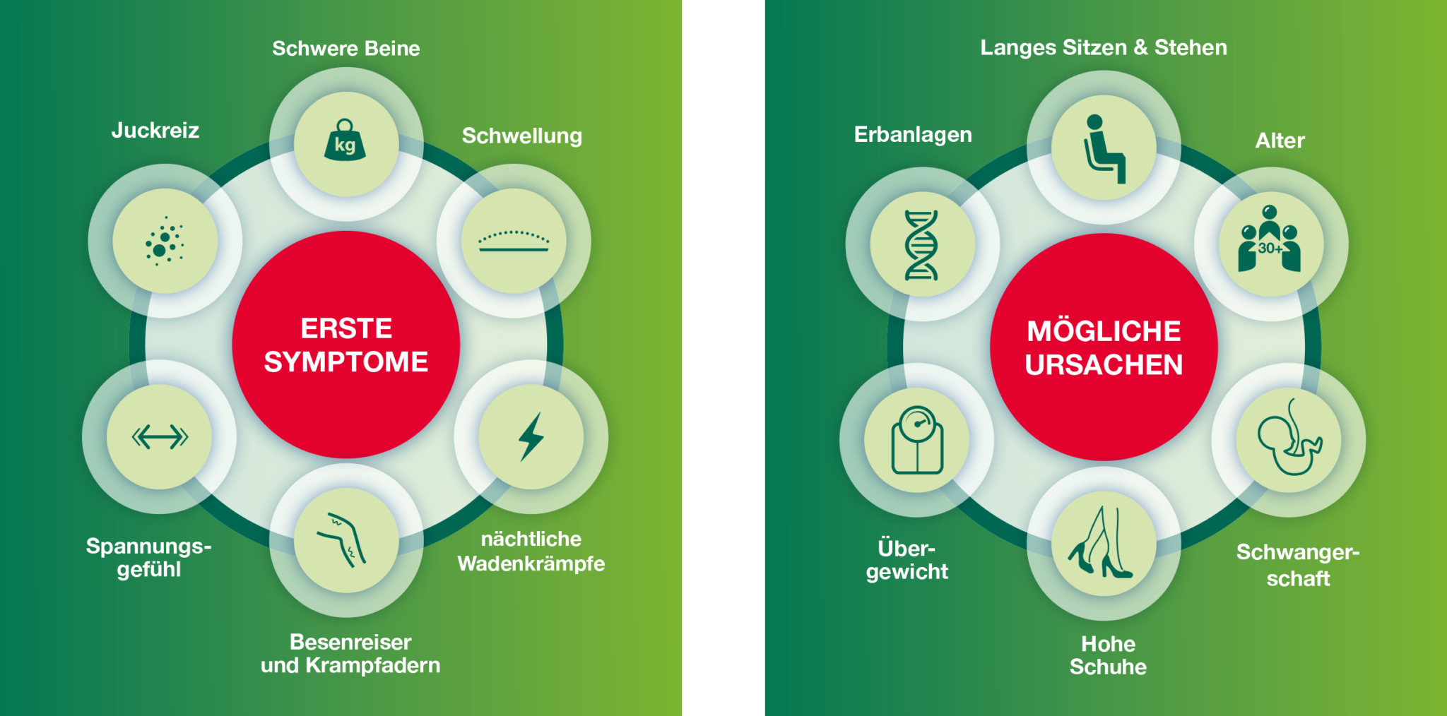 Jetzt bevorraten & empfehlen: Venosin®/ Venostasin® verleiht schweren ...